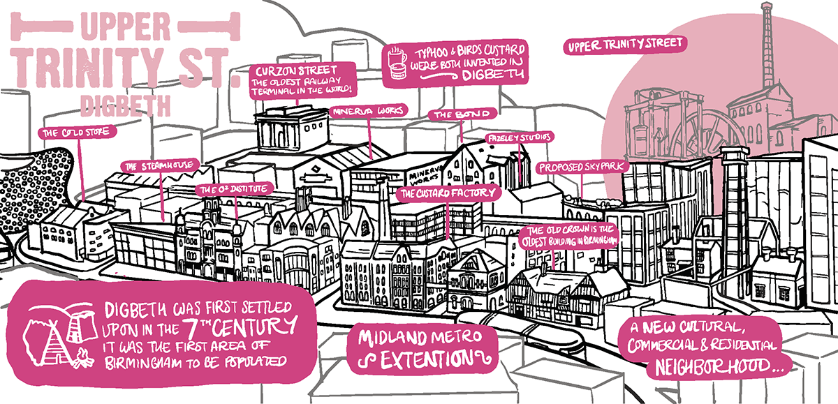 Upper Trinity St. Digbeth